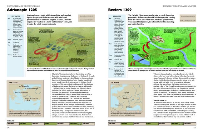 The Greatest Battles in History - Amber Books