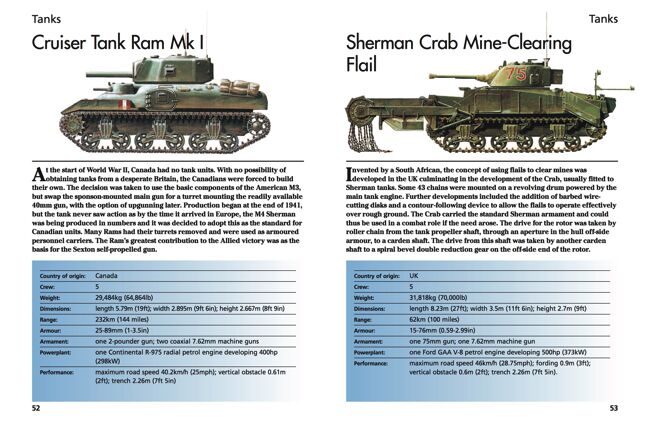 Tanks and Military Vehicles: Mini Encyclopedia - Amber Books