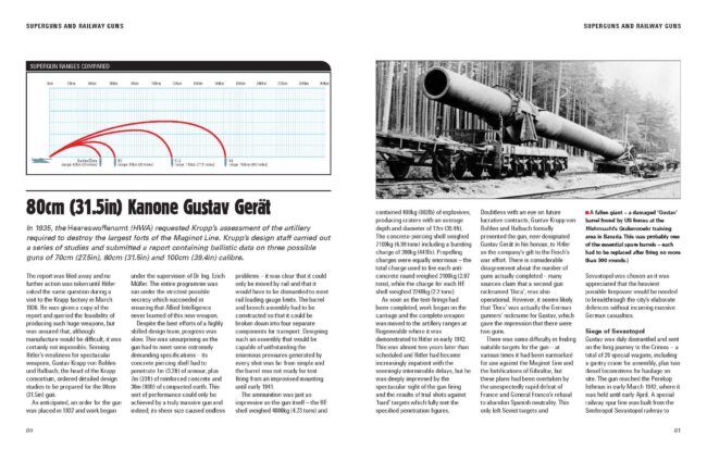 Hitler's Secret Weapons - Amber Books