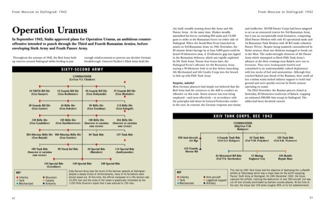 The Red Army in WWII: Battle Organisation - Amber Books