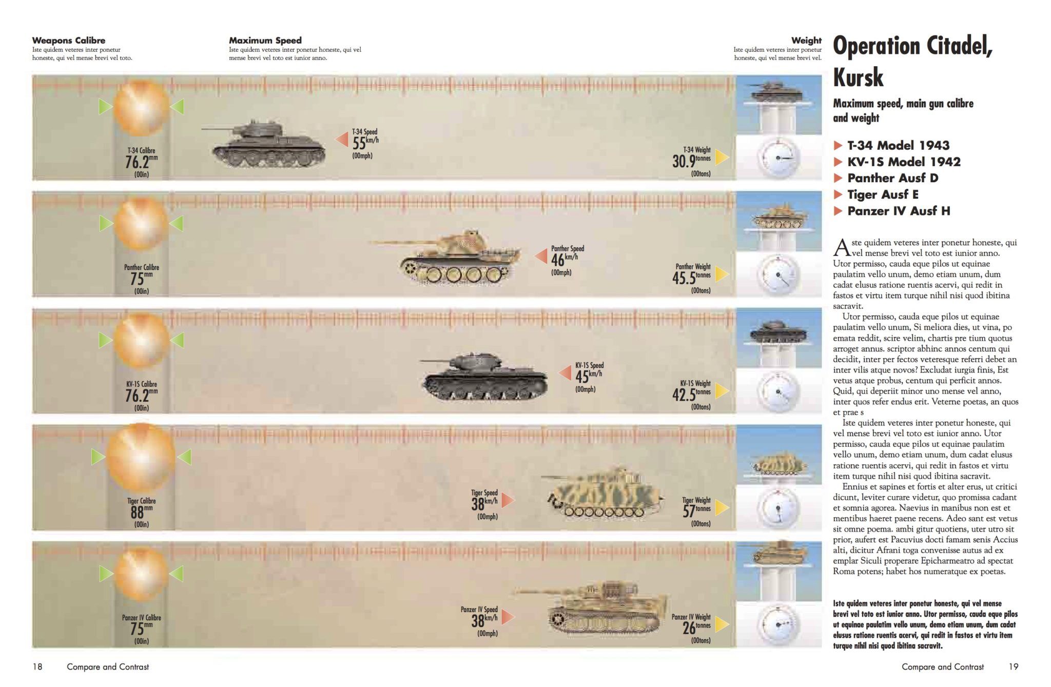 Weapons of World War II: Compared and Contrasted - Amber Books