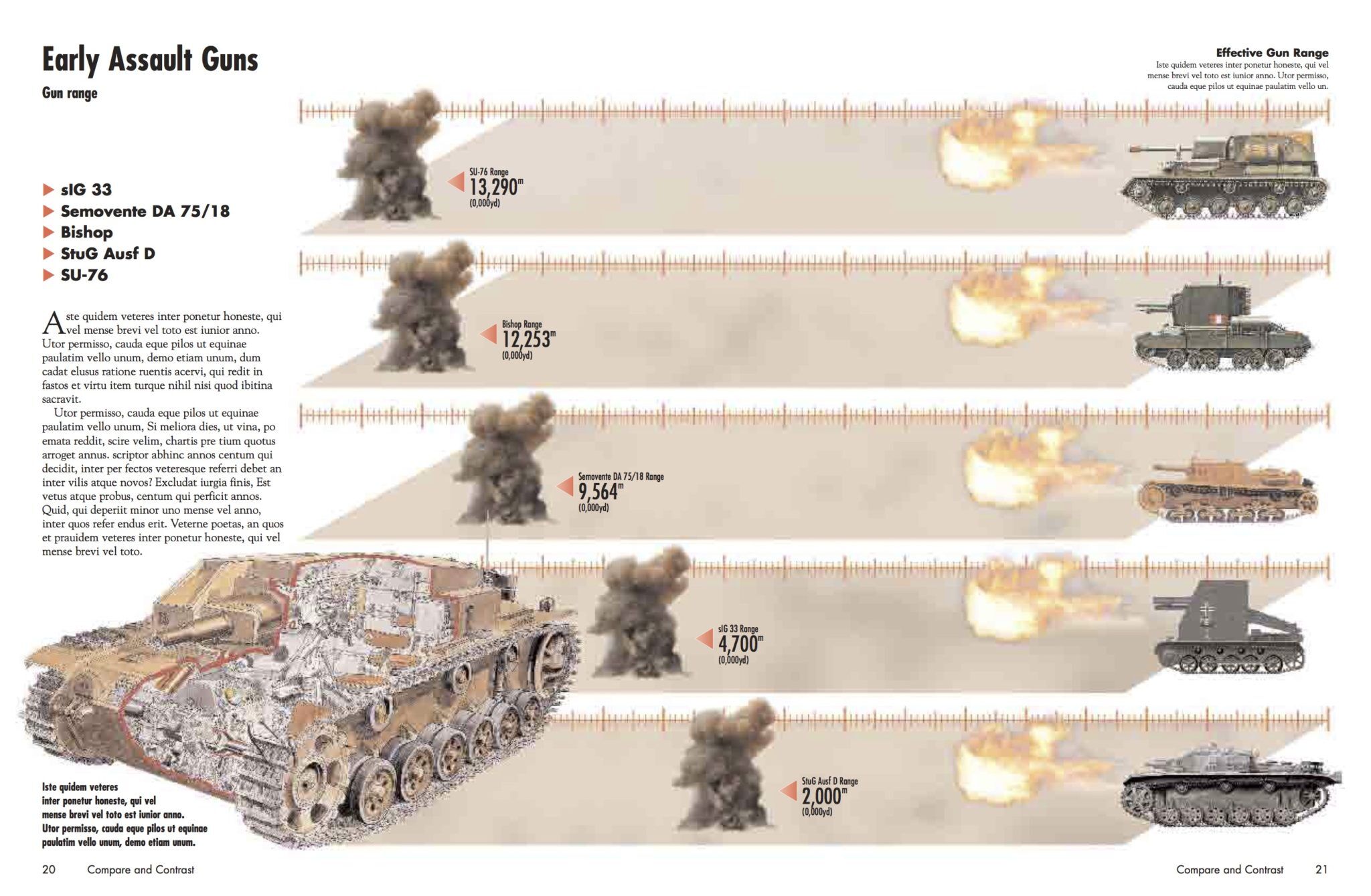Weapons of World War II: Compared and Contrasted - Amber Books