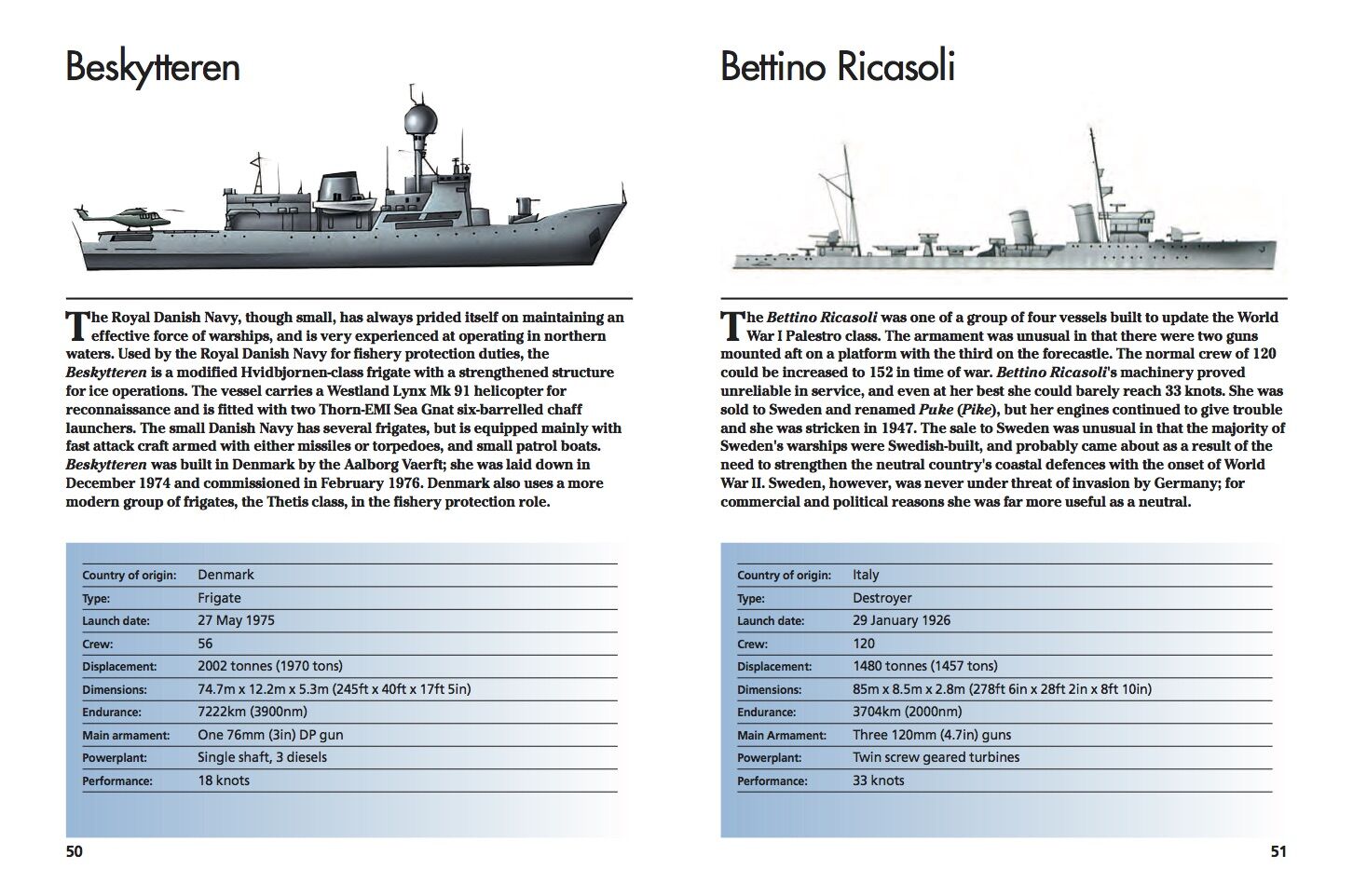 Destroyers, Frigates & Corvettes: Mini Encyclopedia - Amber Books