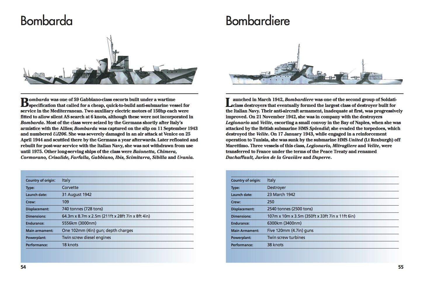 Destroyers, Frigates & Corvettes: Mini Encyclopedia - Amber Books