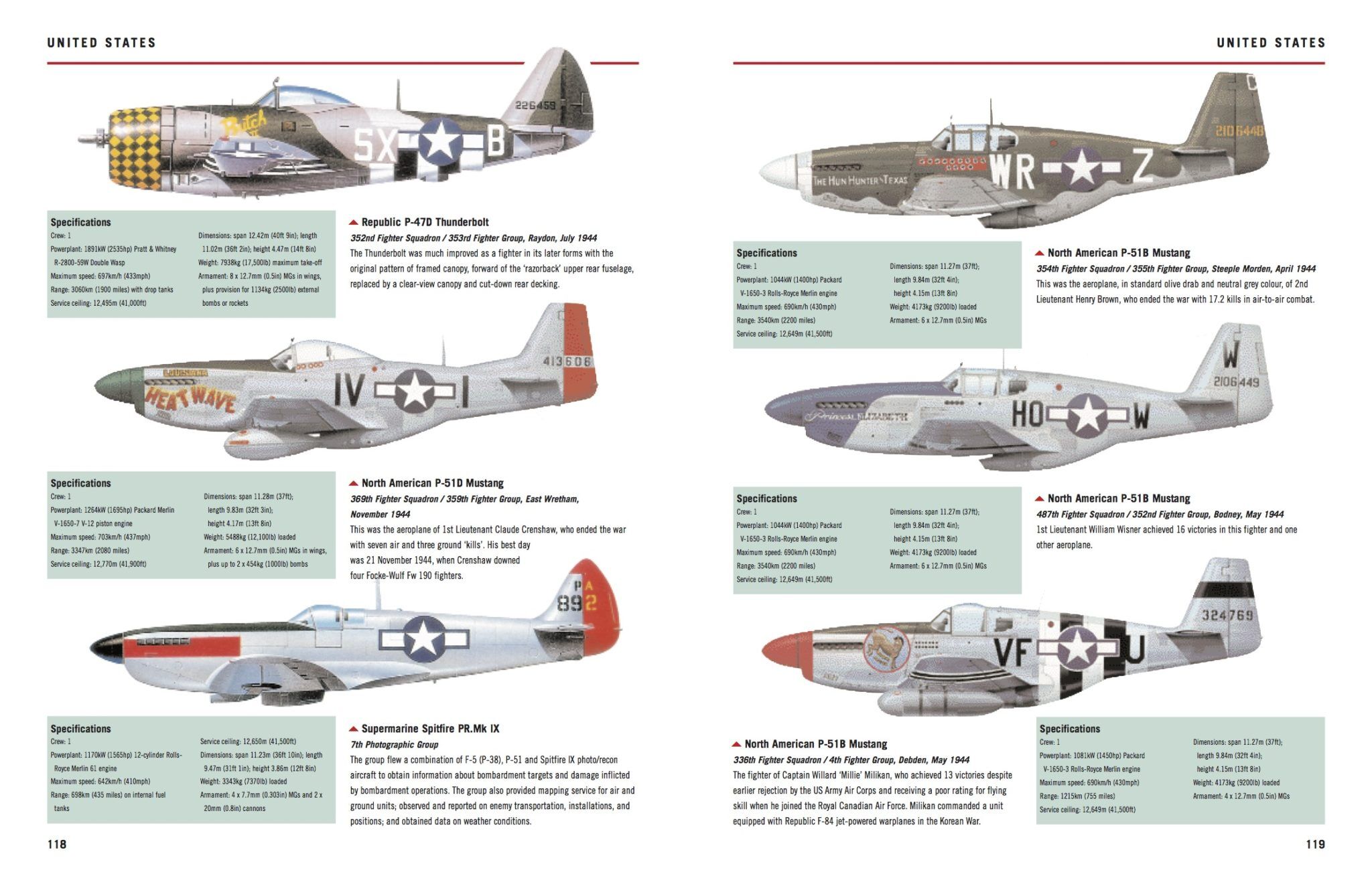 World War 2 Fighter Planes Names