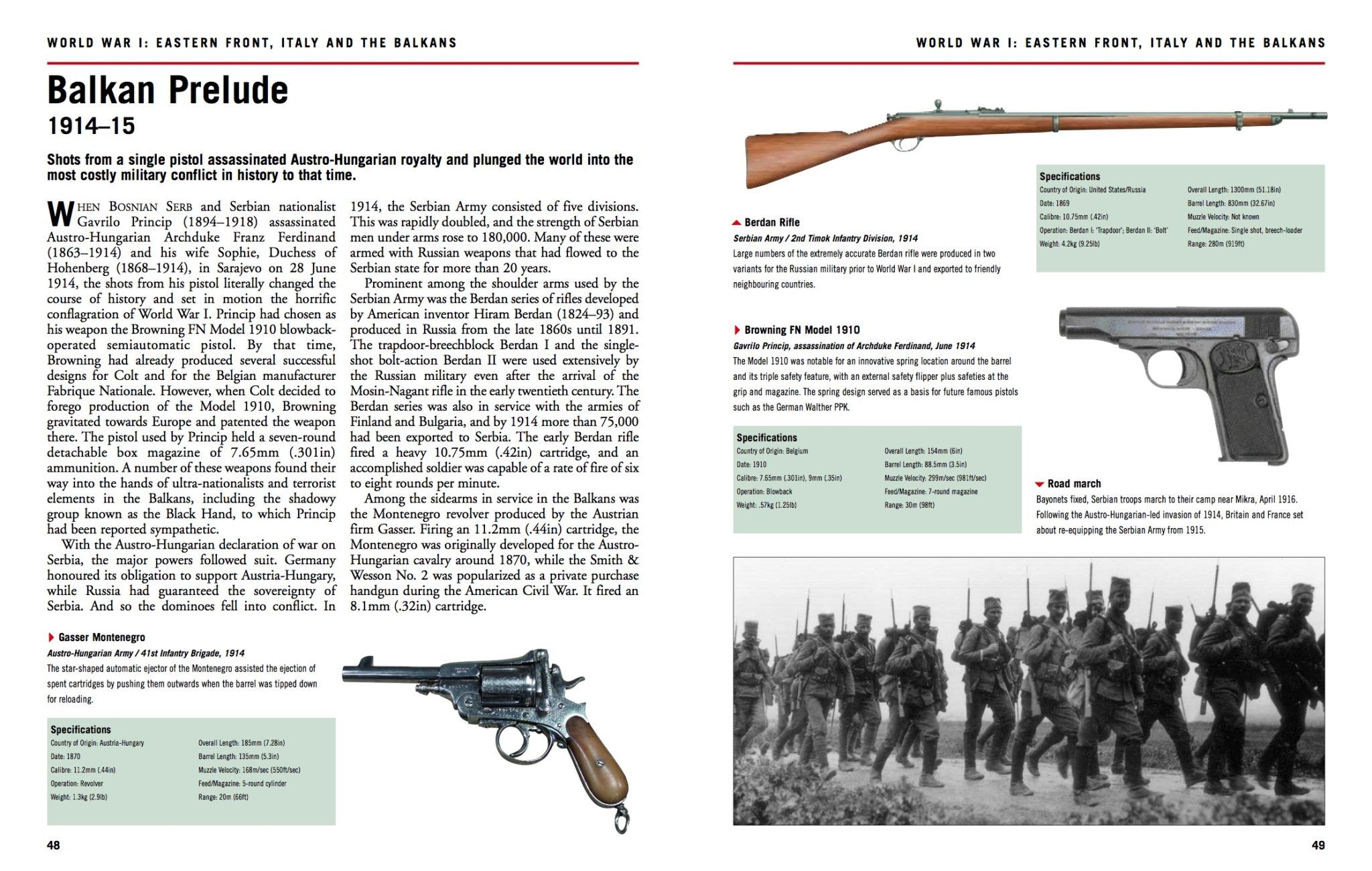 Small Arms 1914-1945: The Essential Weapons Identification Guide ...
