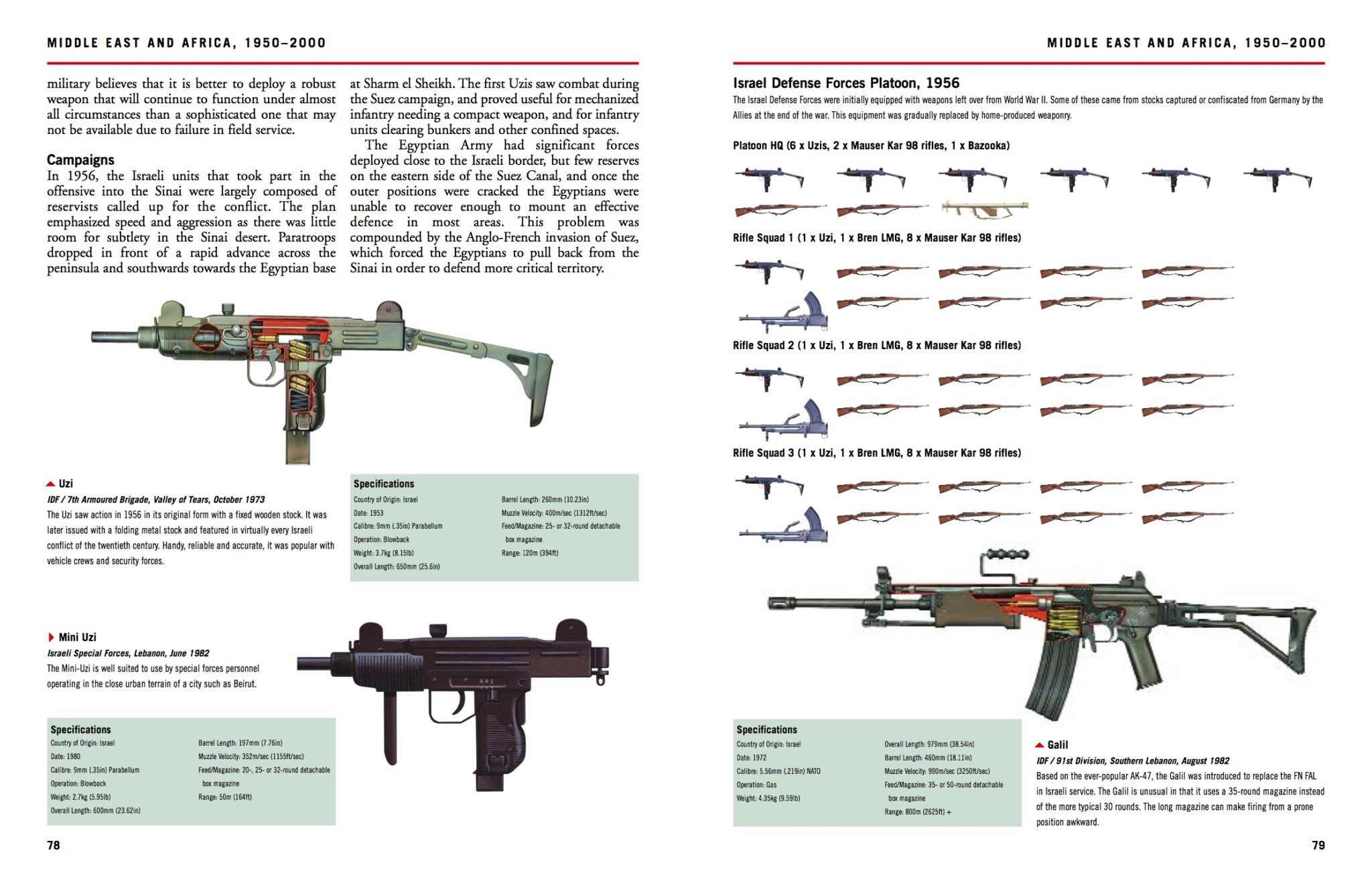 Small Arms 1945-Present: The Essential Weapons Identification Guide ...