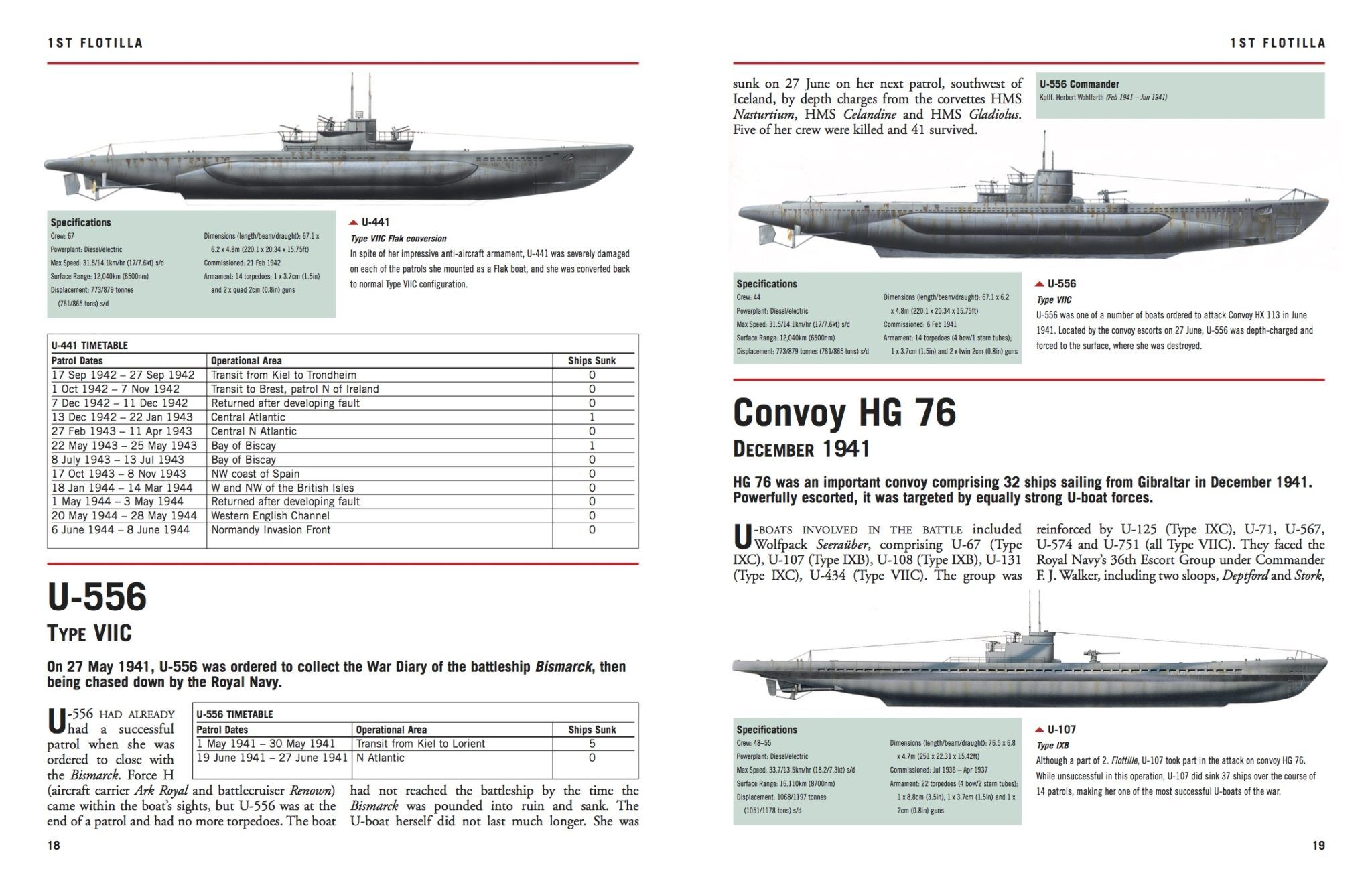 Kriegsmarine U-Boats 1939-45: Essential Submarine Identification Guide ...