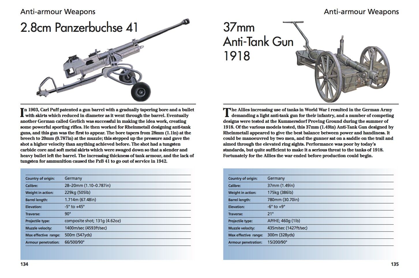 Modern Artillery: Mini Encyclopedia by Ian Hogg - Amber Books