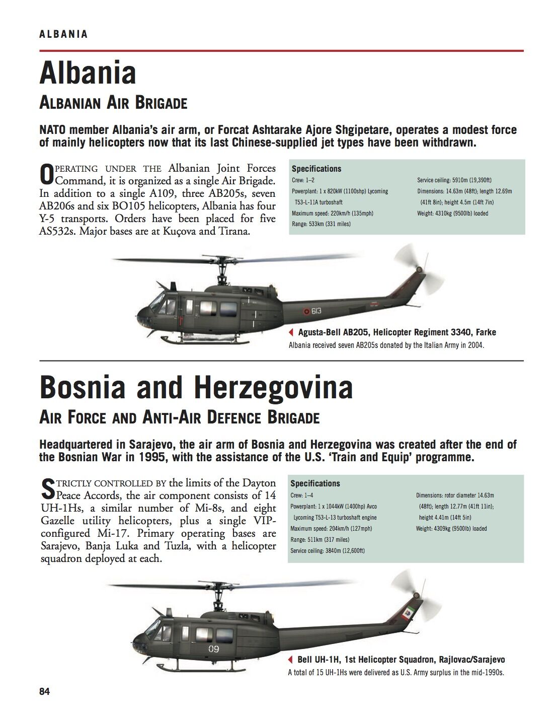 Modern Military Airpower: The Essential Aircraft Identification Guide ...