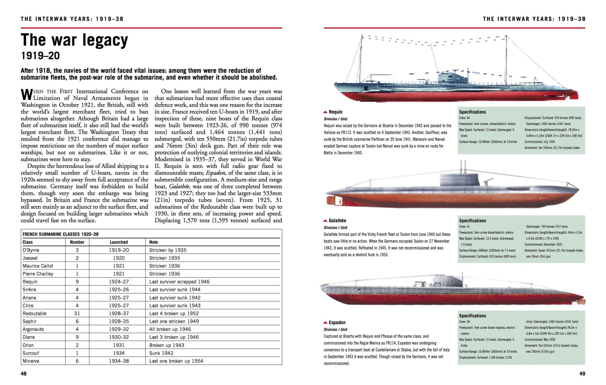 Submarines 1914-Present: The Essential Naval Identification Guide ...