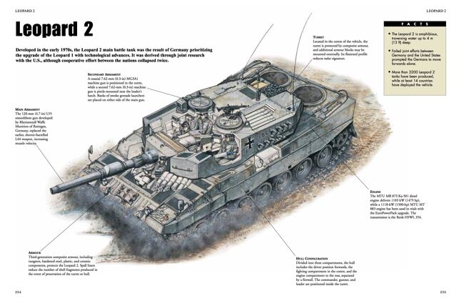 Tanks: Inside Out - Amber Books