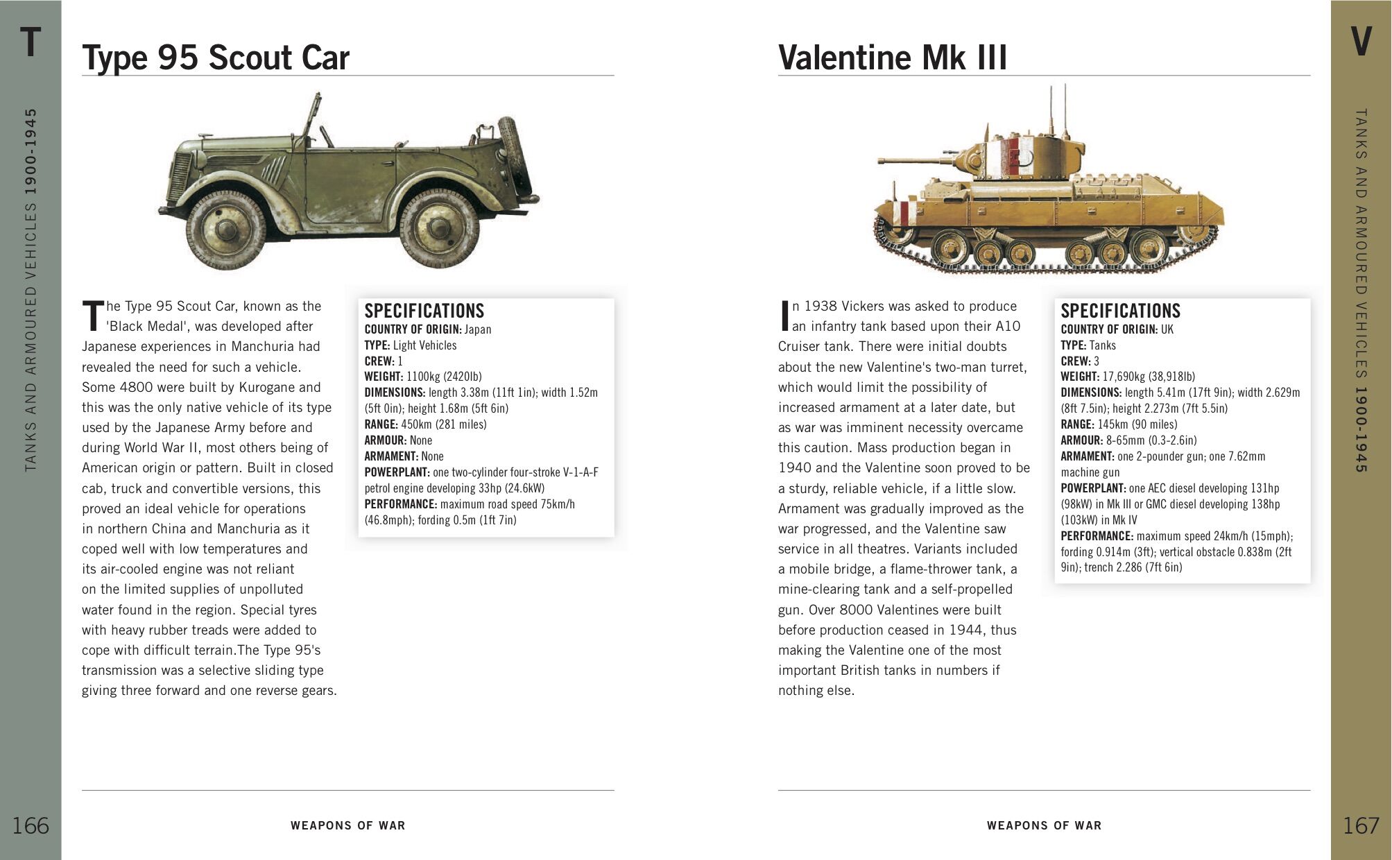Tanks & Armoured Fighting Vehicles 1900–1945 - Weapons of War - Amber Books