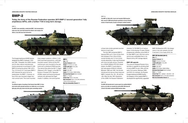 Modern Russian Tanks & AFVs: Technical Guide [128pp] - Amber Books